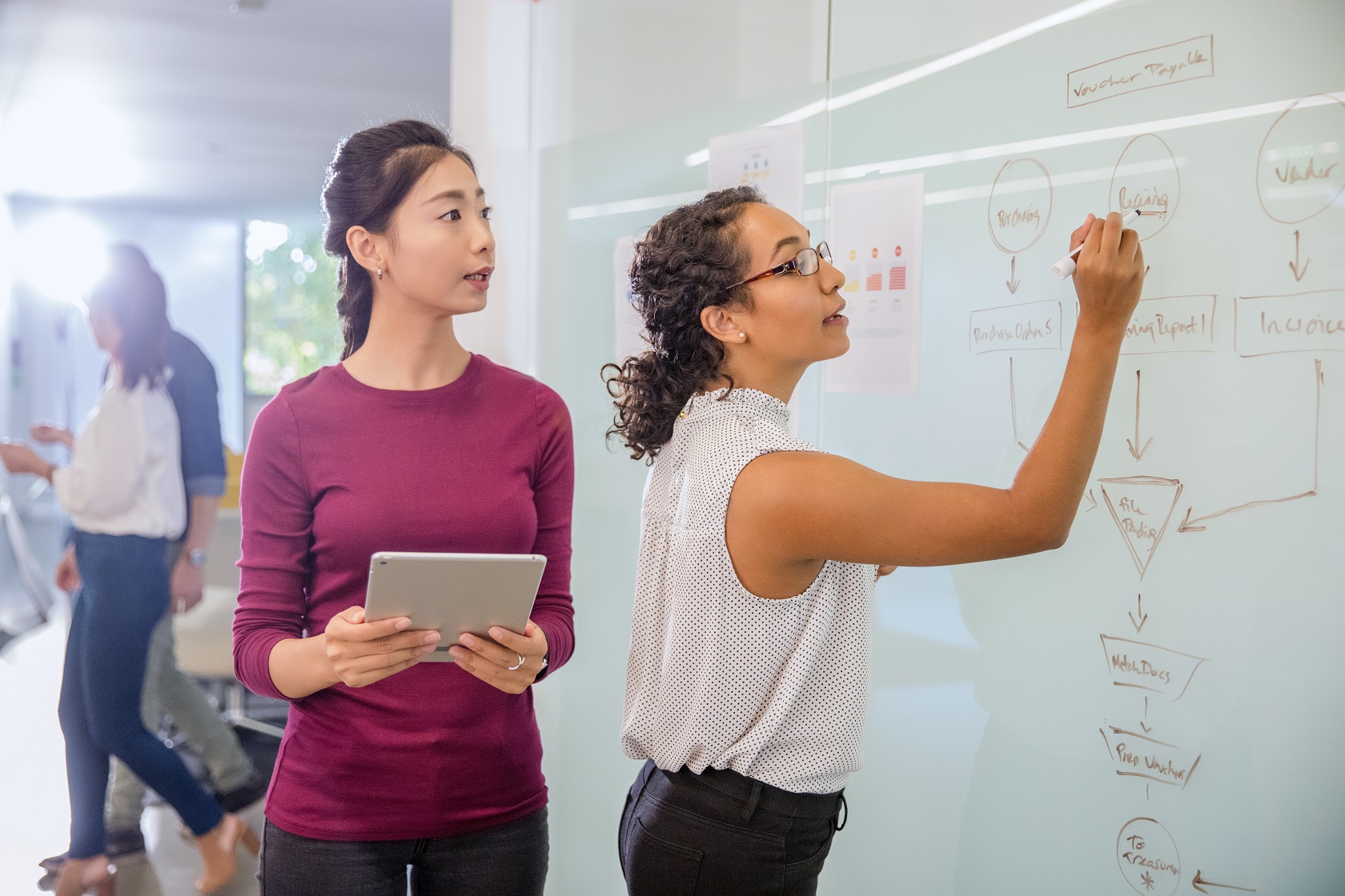 Global Operations | Wells Fargo